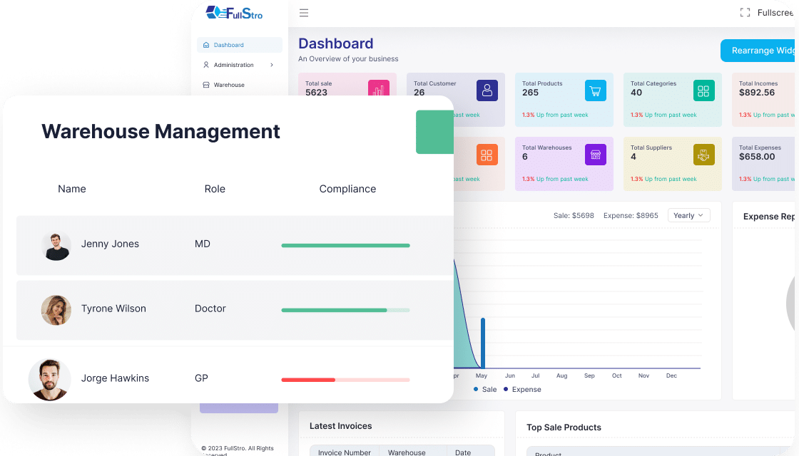 Integrations | FullStro